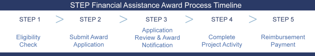 STEP Financial Assistance Awards - Maine International Trade Center